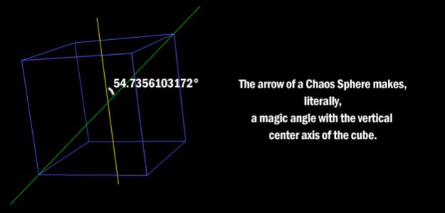 The geometry of chaos and the Chaos Mudra – Code for Magick